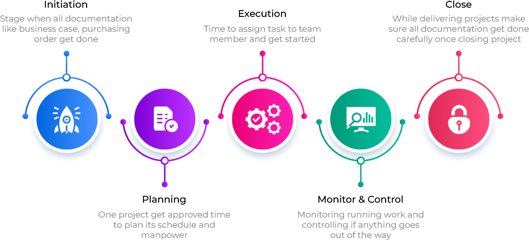 index - Prelax Infotech | #1 Website and App Development Company in ...